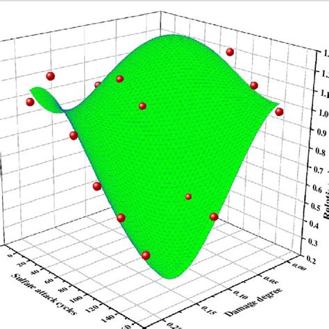 The Comparison Between Theoretical Values And Experimental Data Of Download Scientific Diagram
