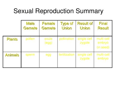 Genetic Variability Ppt Download