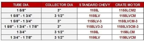 Header Schoenfeld Modified Medieval Chassis