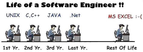 developers lifecycle devrant