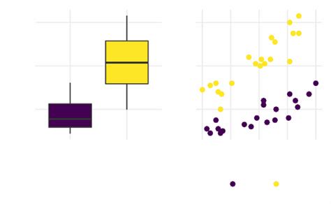 Generalized Linear Models Poisson Glm