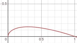 Finding The Equation Of A Curved Line Physics Forums