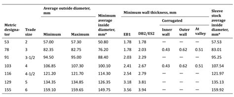 Csa C222 Standard For Db2 Communication Duct Guide 2025