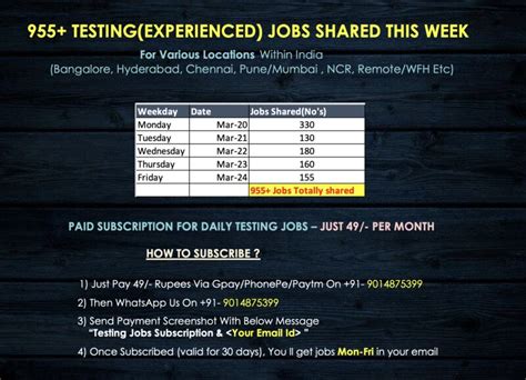 Sri Ram Kukkadapu On Linkedin Testing Testing Selenium Testing