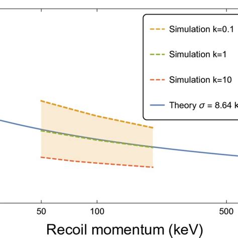 The Thermal Temperature T Predicted From Eq 45 As A Function Of The Download Scientific