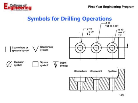 How To Type Counterbore Symbol At Fernando Ward Blog