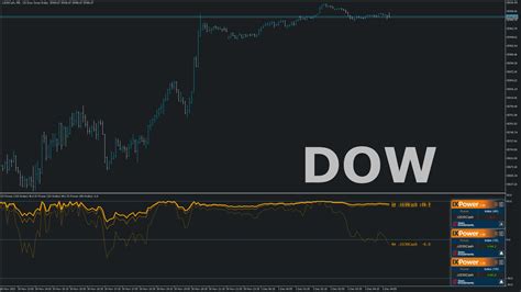 Ix Power Mt5 Buy Trading Indicator For Metatrader 5