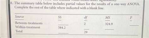 Solved 8 The Summary Table Below Includes Partial Values Chegg Com