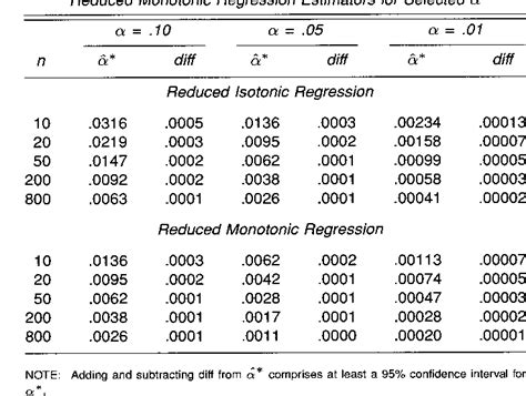 Table 1 From The Reduced Monotonic Regression Method Semantic Scholar