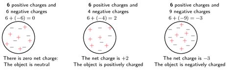 Unit 1 What Is Charge National Curriculum Vocational Physical