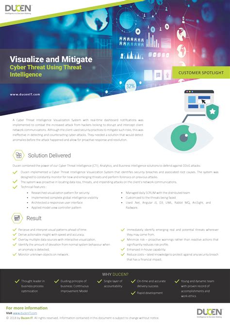 Visualize And Mitigate Cyber Threat Using Threat Intelligenc