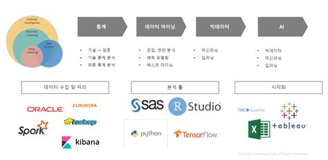 제로베이스 데이터 분석 취업 스쿨 스터디 노트 95