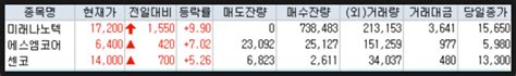 2022년 12월 22일 시간외 특징주 상한가 상승종목 하한가 하락종목 이유 미래나노텍 에스엠코어 센코 네이버 블로그