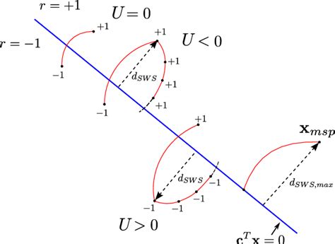State Space Dynamics Download Scientific Diagram