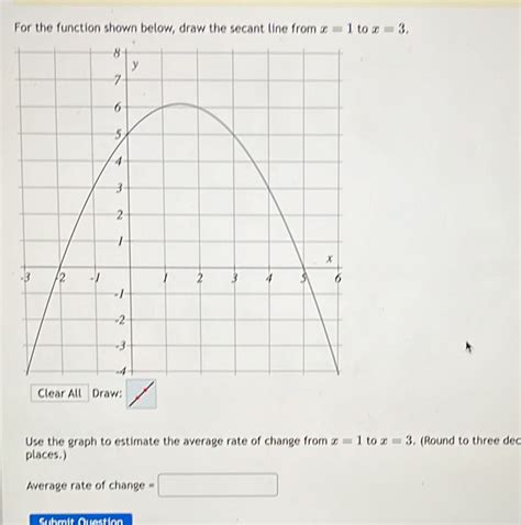 Solved For The Function Shown Below Draw The Secant Line From X 1 To X 3 Clear All Draw Use