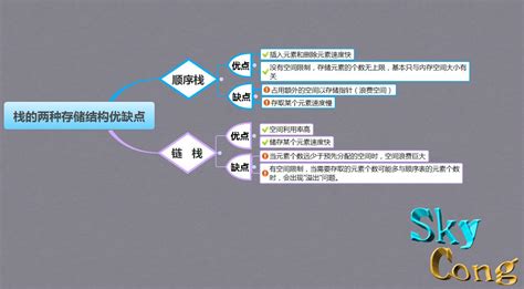 思维导图实现——栈的两种存储方式优缺点栈的两种存储结构各有哪些优点和缺点 Csdn博客