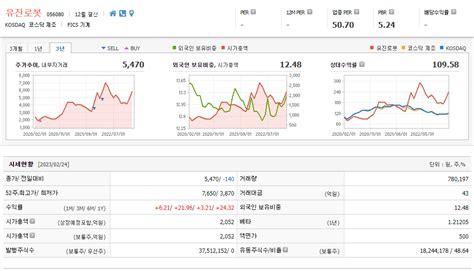 인공지능 Ai 관련주 이슈칼럼