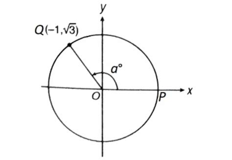 Tricky Sat Math Problems Solved Easily