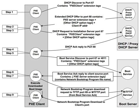 PixieFail UEFI Flaws Expose Millions Of Computers To RCE DoS And Data Theft
