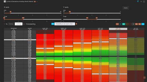 Limits Analyzer Multi Matrix Metricalgo