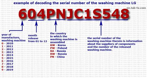 Lg Washing Machine Serial Number Lookup Decoder Mean Explained En