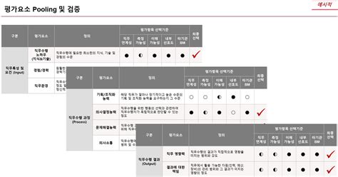 직무평가 프로세스