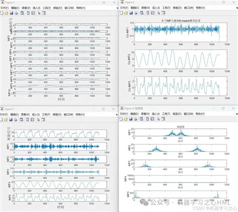 分解优化预测！ceemdan Kmeans Vmd Doa Transformer Lstm多元时序预测 技术栈