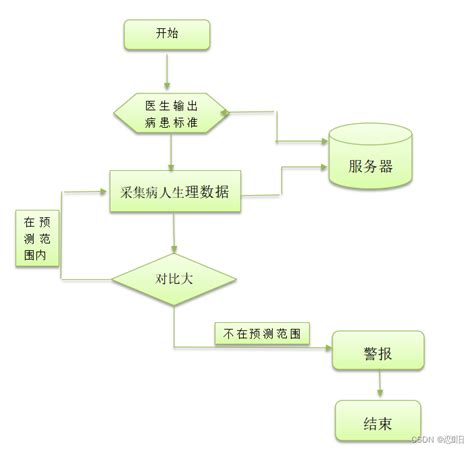 软件工程导论第六版第二章习题参考答案软件工程导论第六版答案csdn Csdn博客