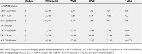 Comparison Of Magnetic Resonance Imaging Proton Density Fat Fraction Download Scientific