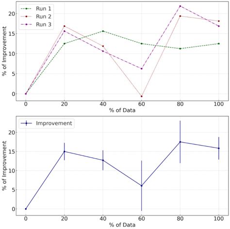 논문 리뷰 Optimizing Llms With Direct Preferences A Data Efficiency Perspective