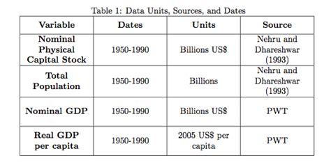 Vertical Alignment Vertically Align Text In Table In Latex Tex