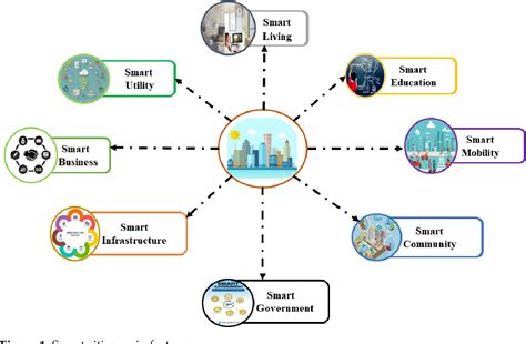 Figure 1 From Blockchain Based Authentication And Trust Management