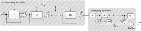 Block Diagram Of The Proposed Variable True Time Delay Line Download