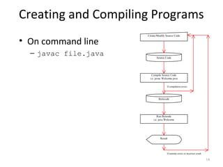 Java Introduction PPT
