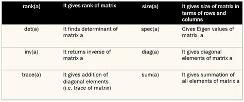 ALRUMTECH Matrix Operations
