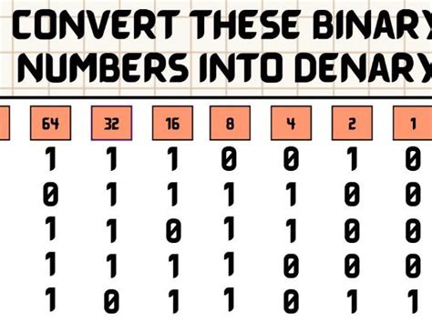 Computer Science Number Systems Teaching Resources
