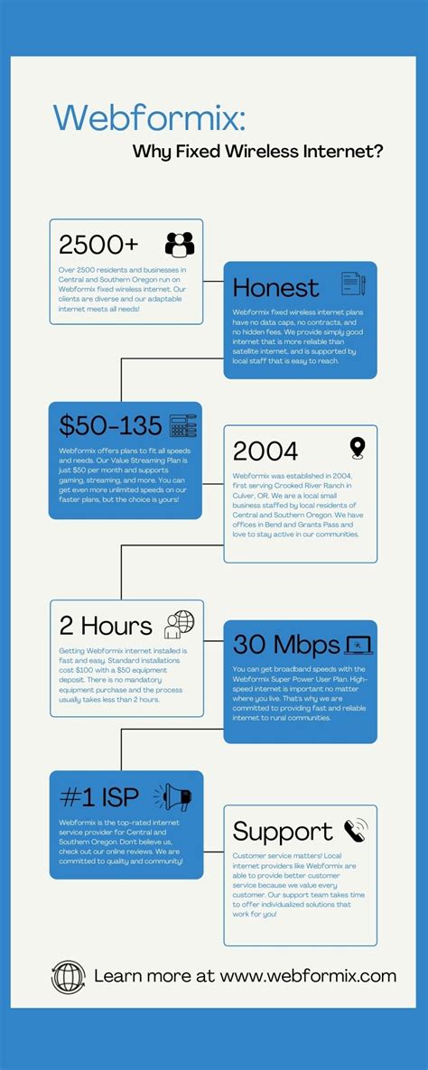 Top 5 Questions For Webformix Wireless Internet Support Webformix