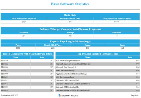 Endpoint Insights Software 2025 Reviews Pricing And Demo