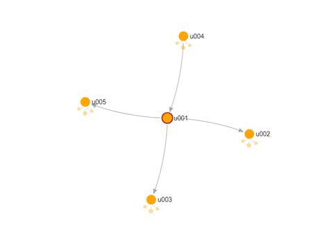 Cosmos Graph Database Big Data Processing With Azure Data Factory