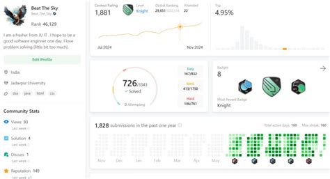 🌟 Thrilled To Earn The Knight Badge On Leetcode 🌟 Im Excited To Share That I Recently Earned