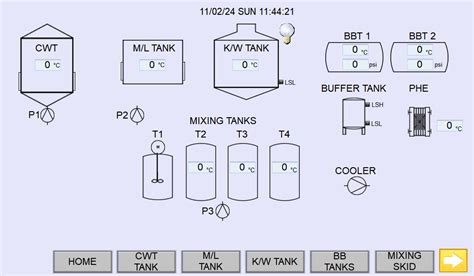 Professional Bespoke Automation V Brew Uk Based