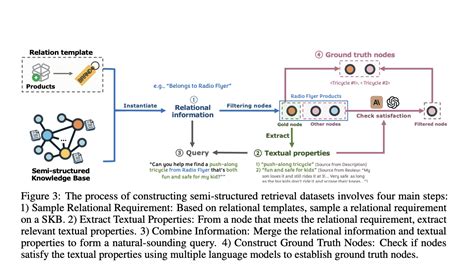 Researchers From Stanford And Amazon Developed Stark A Large Scale