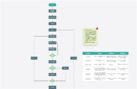 蚁群算法 Boardmix社区专题