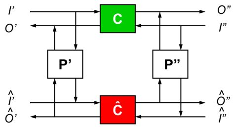 2 Mathematical Model Of Layered Distributed Communication Download Scientific Diagram