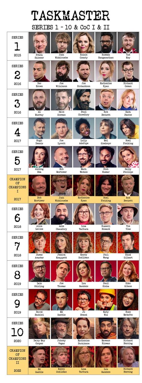 Taskmaster S1 14 R Taskmaster