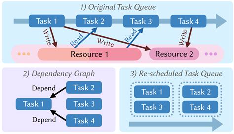 “多快好省”的gpgpu开发 知乎