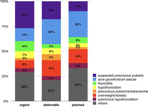 Sex Differences In Prevalences For Cumulative Groups Of Referrals Download Scientific Diagram