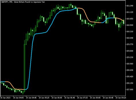 adaptive laguerre filter indicator for mt5