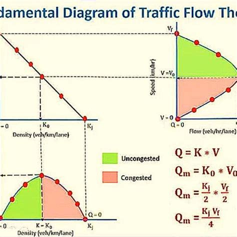 Pdf Artificial Intelligence In Traffic Systems
