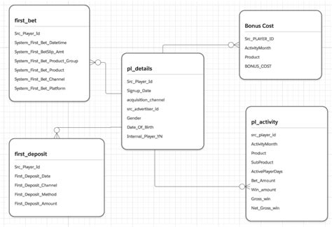 Customer Segmentation Rfm Analysis Recencyfrequencymonetary By